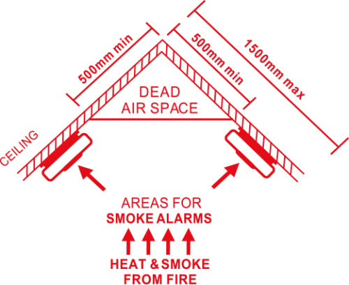 Smoke Alarm FAQs | PSA Products